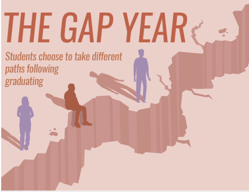 Considering a Gap Year? Here’s What You Need to Know - Science ...